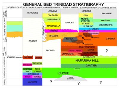 The Rocks and Formations of Trinidad | Curtis Archie